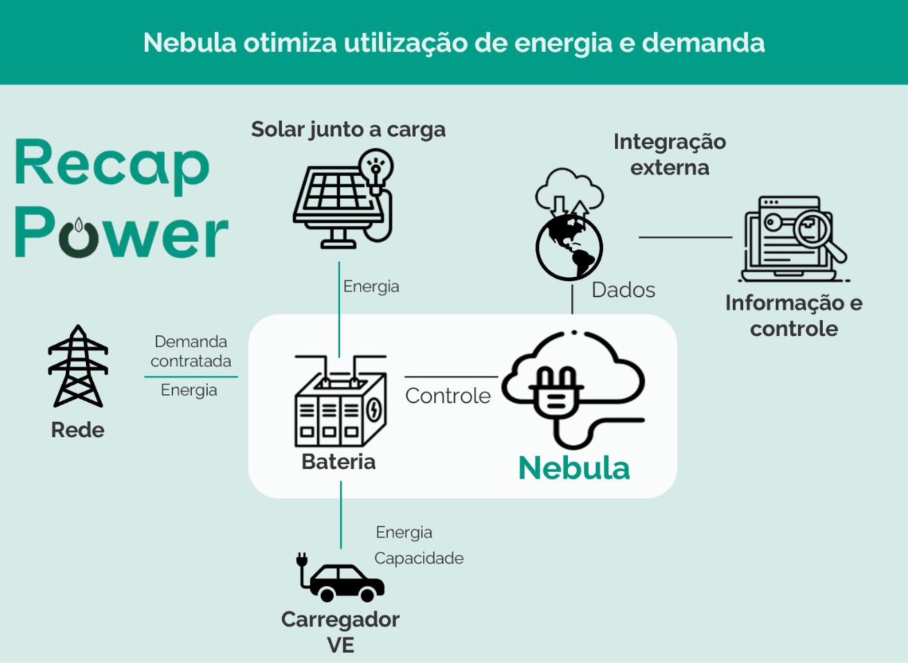 Historia - Recap Energy